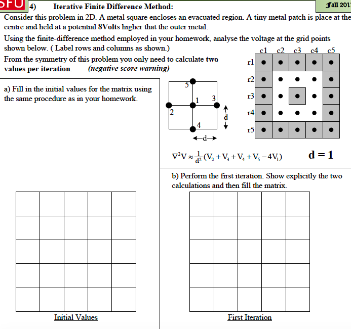 SFU 4) Iterative Finite Difference Method: JfaII 201 | Chegg.com