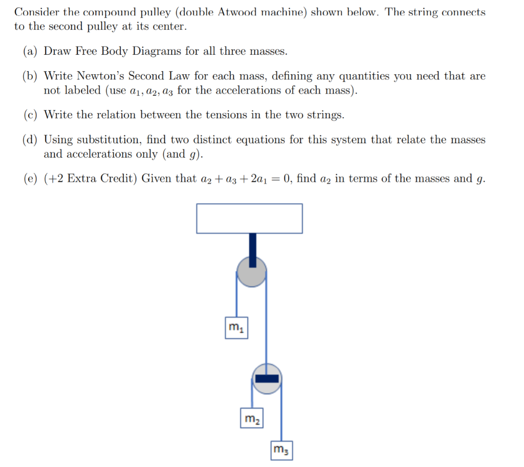Solved Consider the compound pulley (double Atwood machine) | Chegg.com