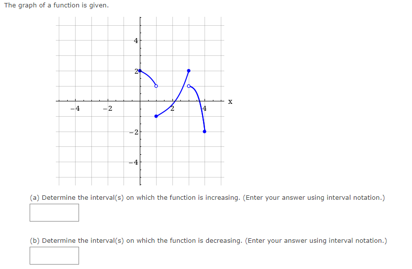 Solved The graph of a function is given. (a) Determine the | Chegg.com