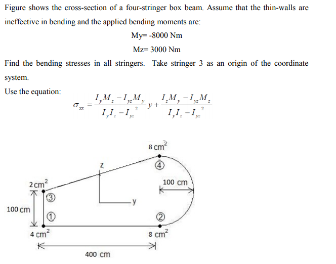 Solved Figure shows the cross-section of a four-stringer box | Chegg.com