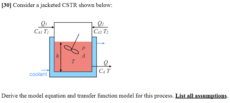 Solved [30] Consider a jacketed CSTR shown below: Q CAT | Chegg.com