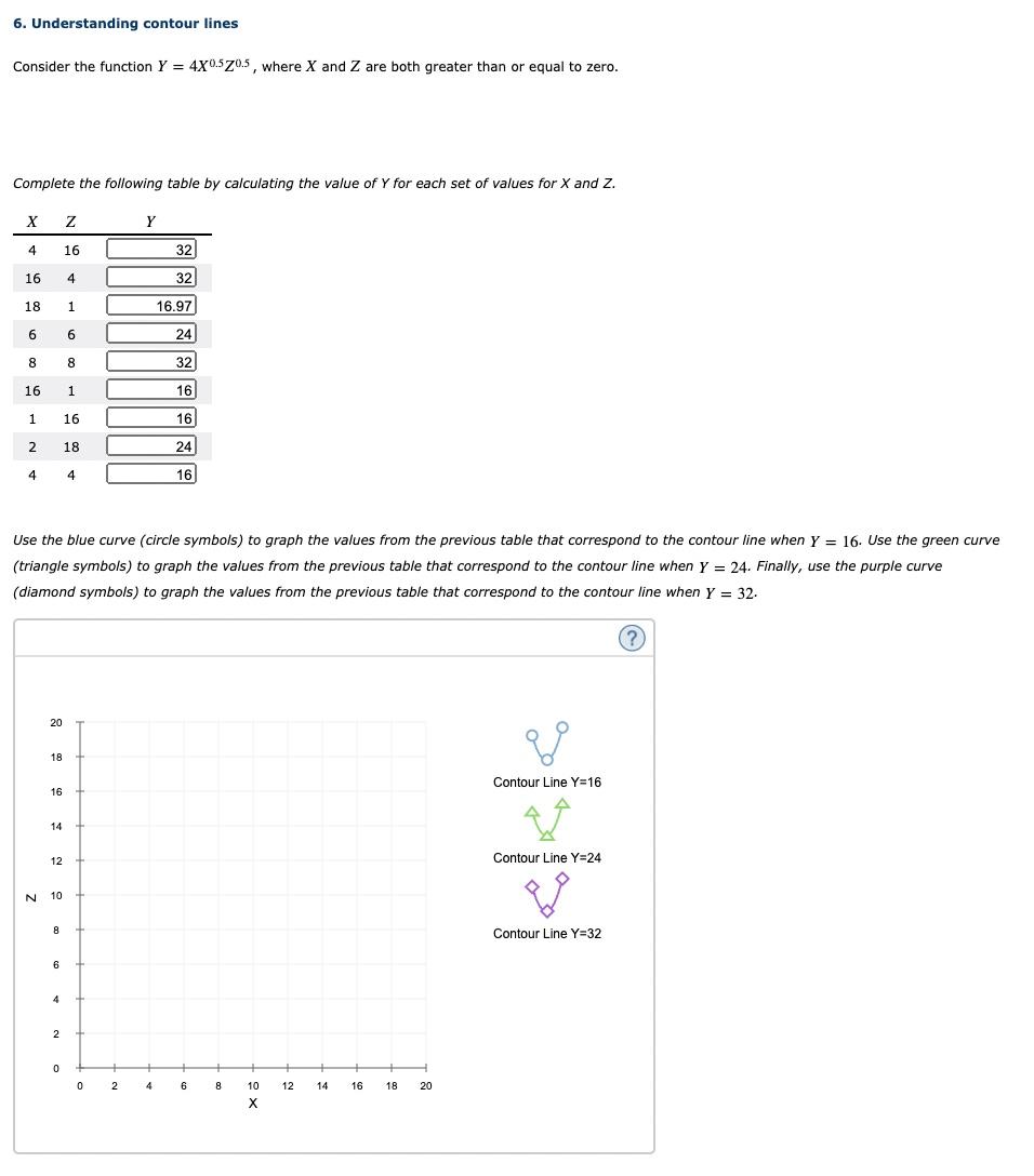 Solved 6. Understanding contour lines Consider the function | Chegg.com
