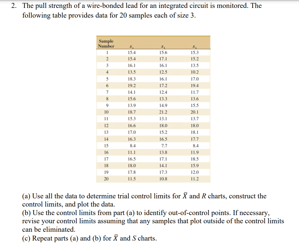 Solved The pull strength of a wire-bonded lead for an | Chegg.com