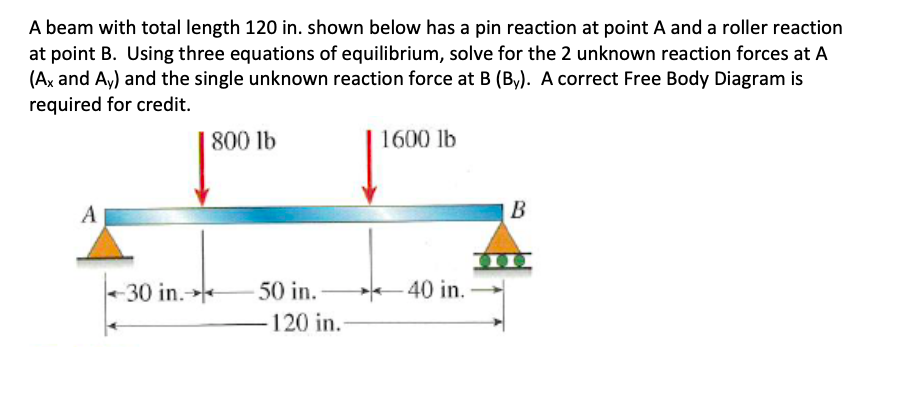 Solved A beam with total length 120 in. shown below has a | Chegg.com