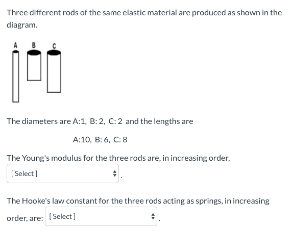 Solved Three different rods of the same elastic material are | Chegg.com