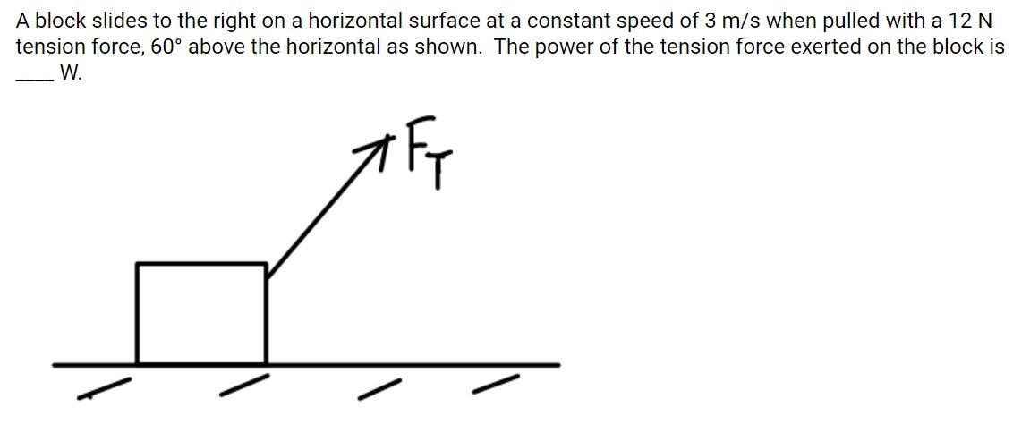 Solved A block slides to the right on a horizontal surface | Chegg.com