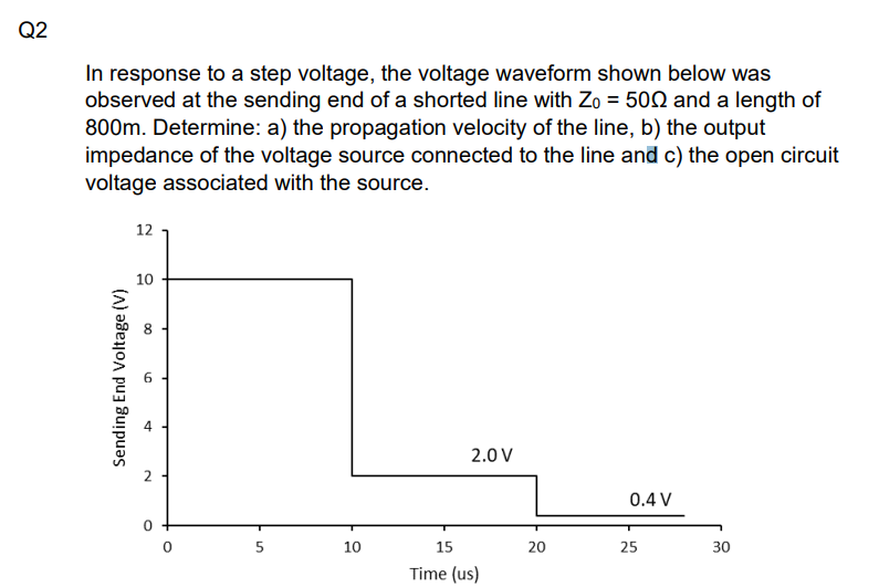 Q2In response to a step voltage, the voltage waveform | Chegg.com
