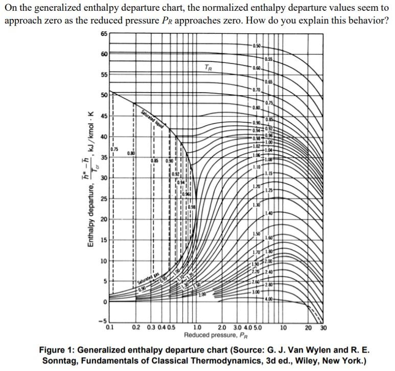 Solved On the generalized enthalpy departure chart, the | Chegg.com