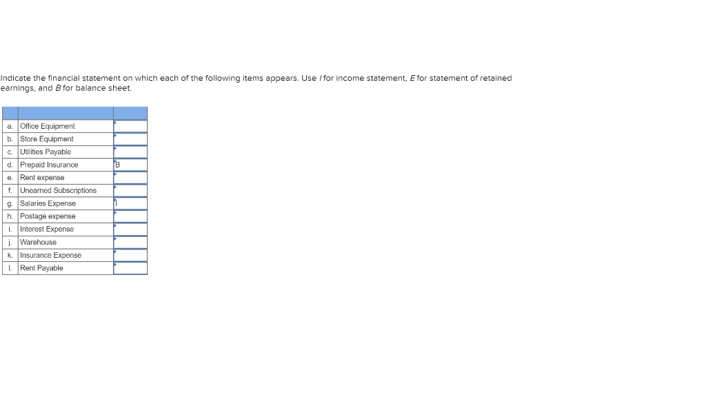 Solved Indicate the financial statement on which each of the | Chegg.com