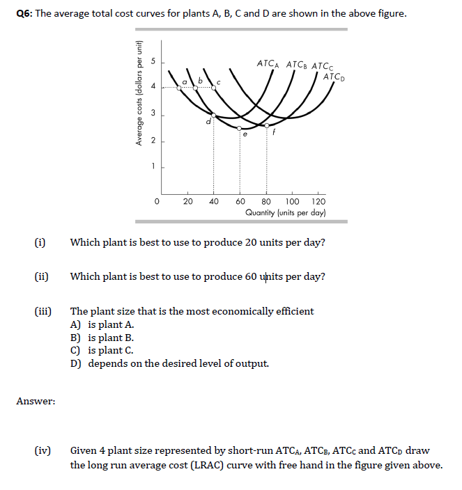 Solved: Q6: The Average Total Cost Curves For Plants A, B,... | Chegg.com