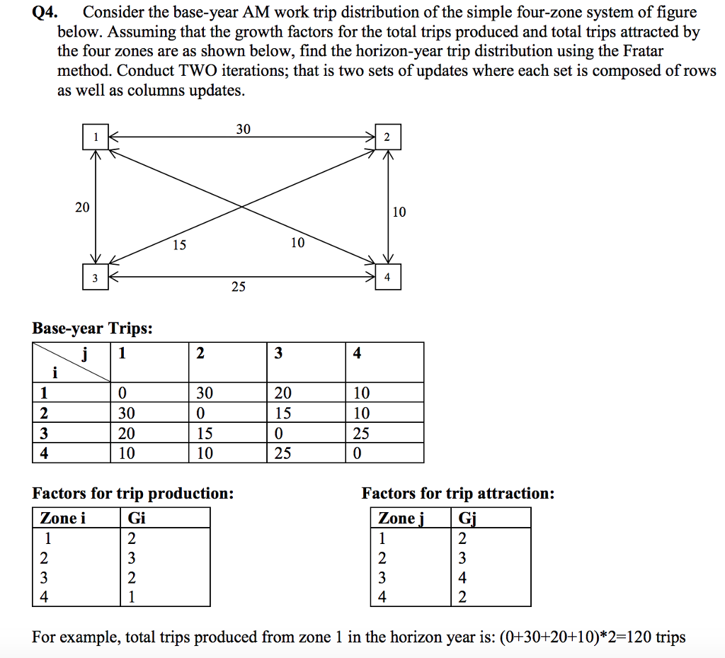 Consider the base-year AM work trip distribution of | Chegg.com