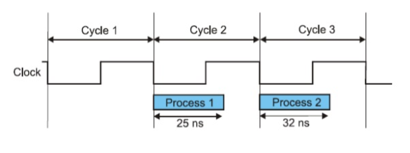 Solved The figure below illustrates a system in which | Chegg.com