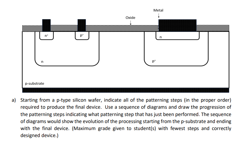 Metal Oxide p-substrate a) Starting from a p-type | Chegg.com