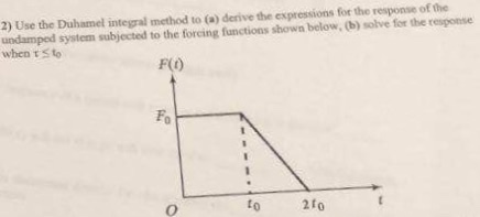 2) Use the Duhamel integral method to (a) derive the | Chegg.com