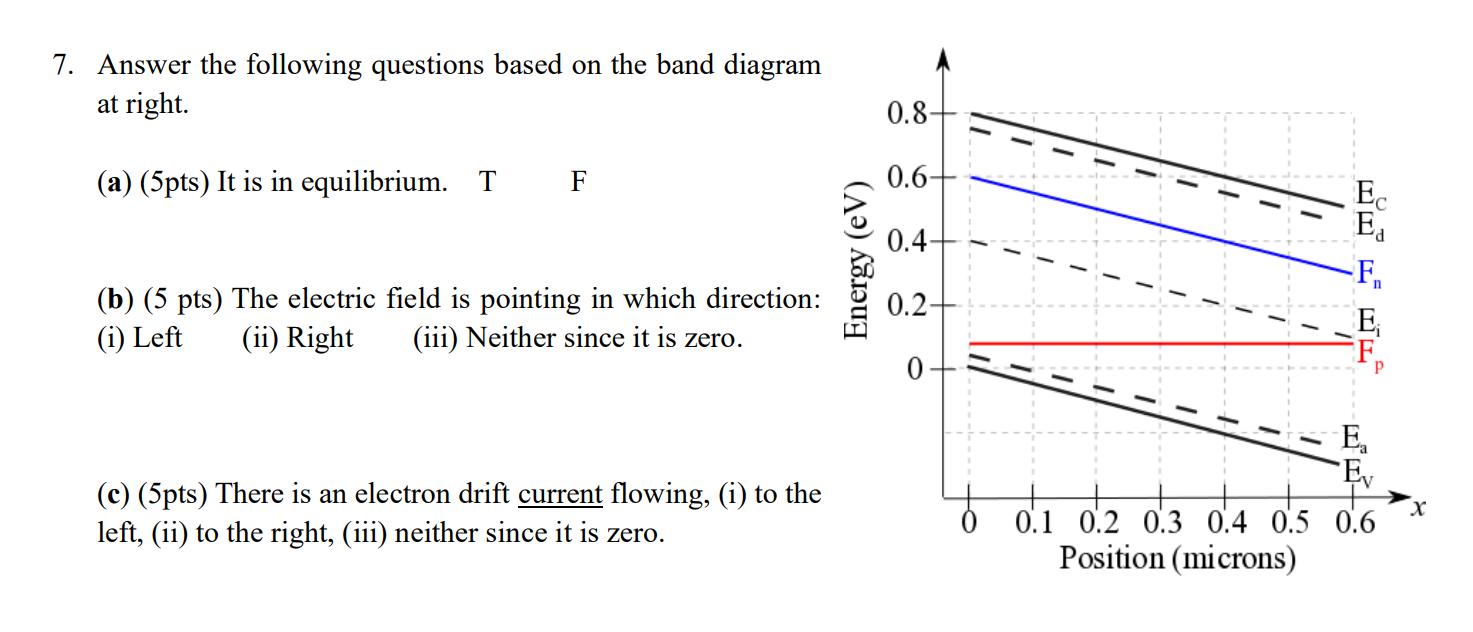 Solved (d) (5pts) There is an electron diffusion current | Chegg.com