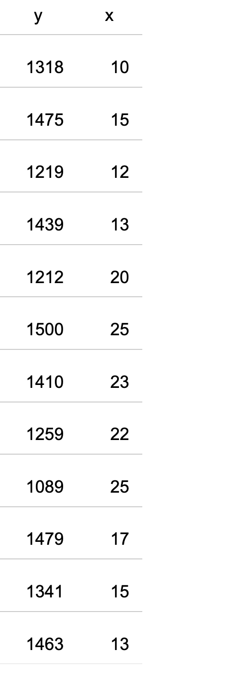 Solved Part 1. Human temperature is 98.6 degrees F with a | Chegg.com