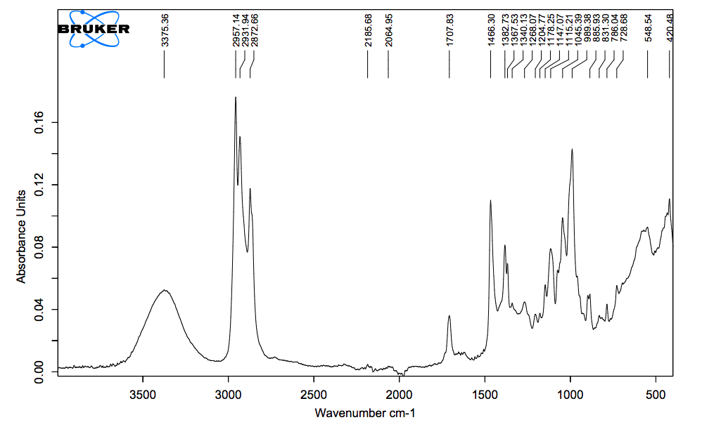 Solved Does the IR spectrum of the example student sample | Chegg.com