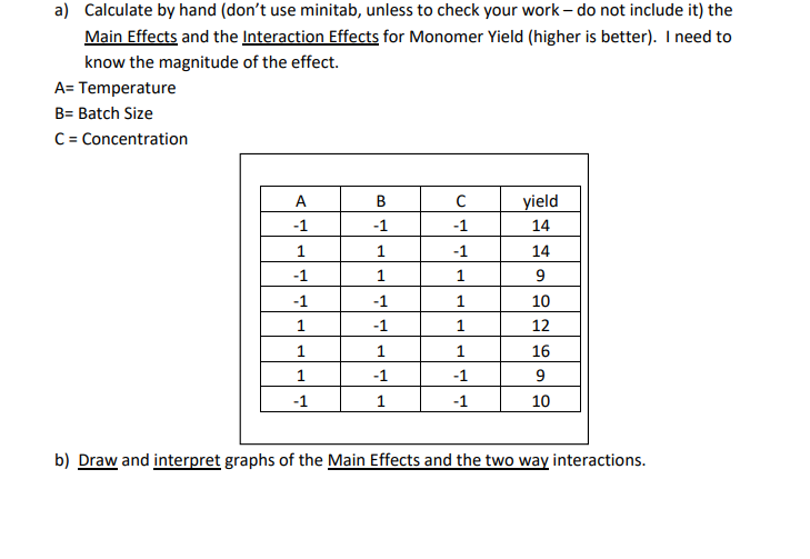 Solved a) Calculate by hand (don't use minitab, unless to | Chegg.com