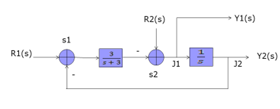 Solved For the figure given above, determine which | Chegg.com
