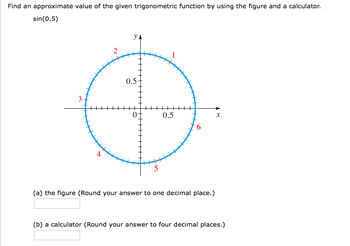 Solved Find an approximate value of the given trigonometric | Chegg.com