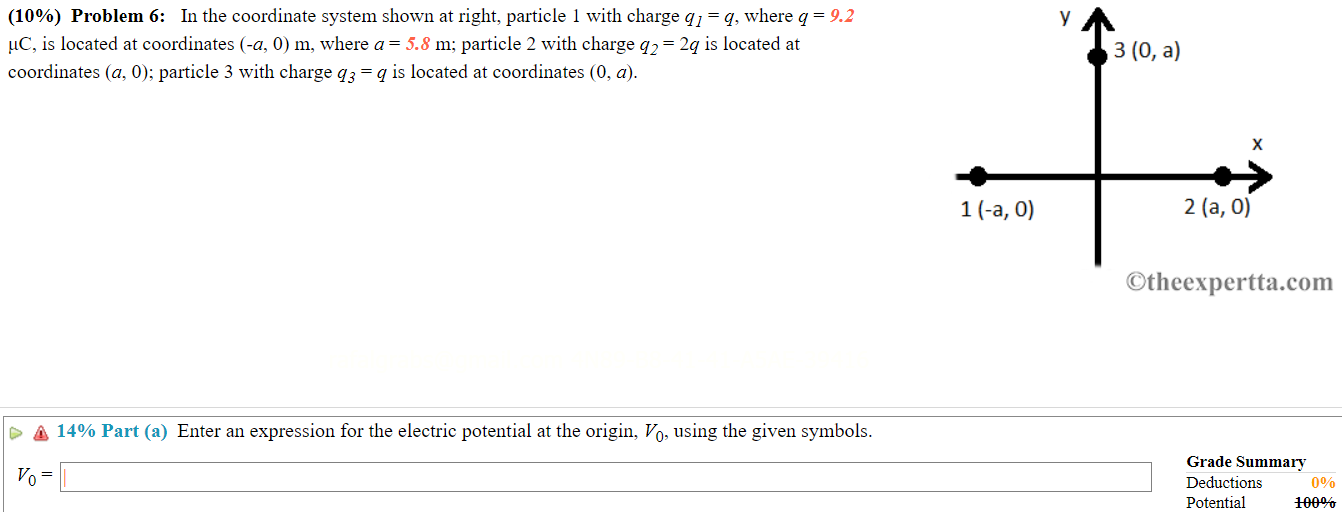 Solved (10%) Problem 6: In the coordinate system shown at | Chegg.com