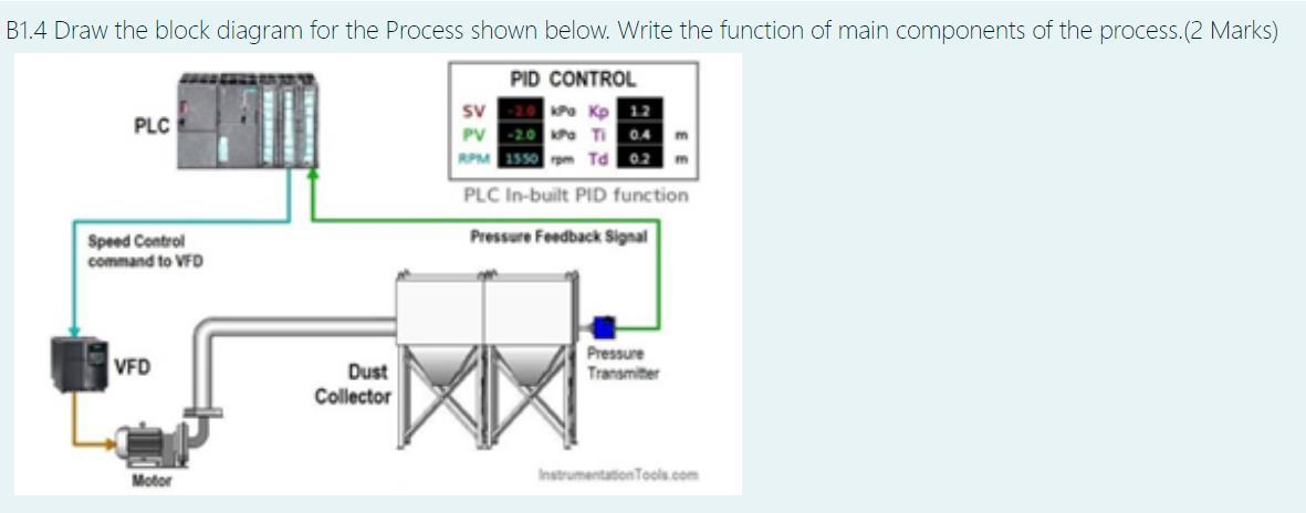 Solved B1.4 Draw the block diagram for the Process shown | Chegg.com