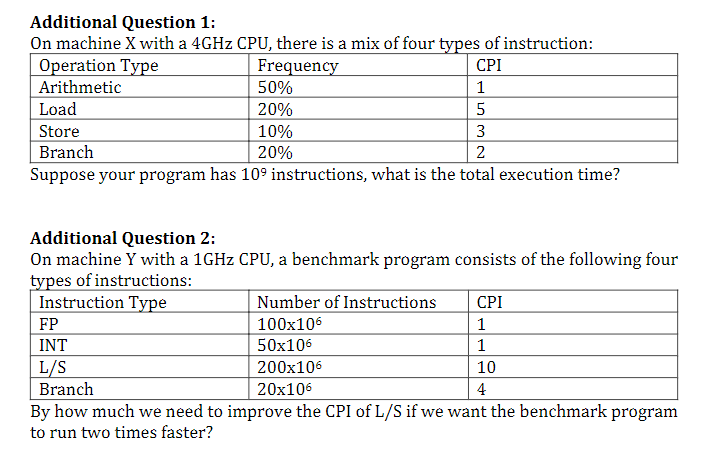Solved Additional Question 1: On machine X with a 4GHz CPU, | Chegg.com