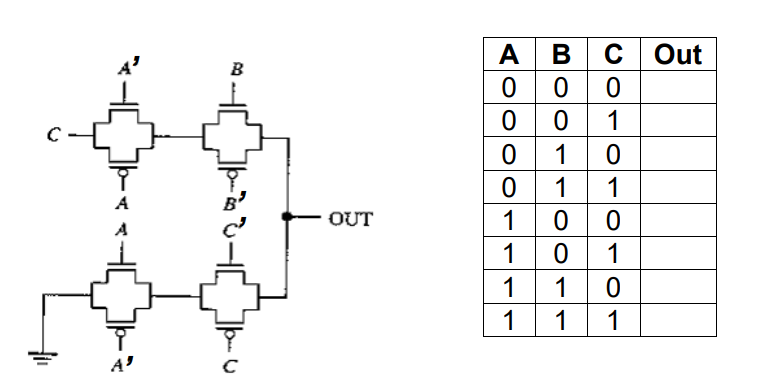 Solved Homework Practice 7.2 : Transmission Gate Finish the | Chegg.com