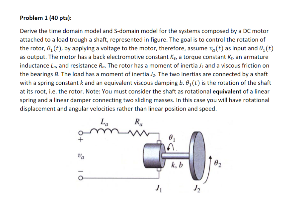 Solved Problem 1 (40 pts): Derive the time domain model and | Chegg.com