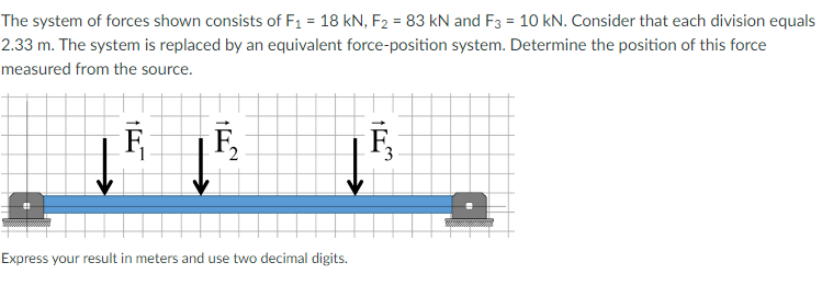 Solved The system of forces shown consists of | Chegg.com