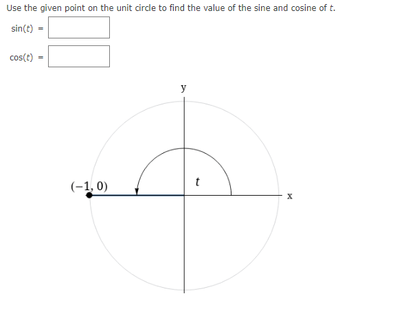 Solved Use the given point on the unit circle to find the | Chegg.com