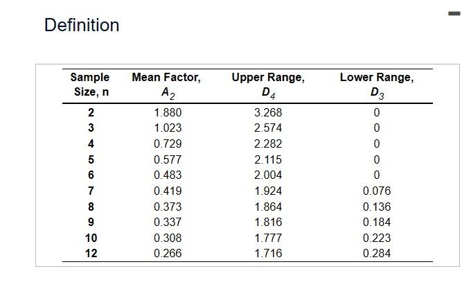 Solved Based on the sampling done, the control limits for | Chegg.com