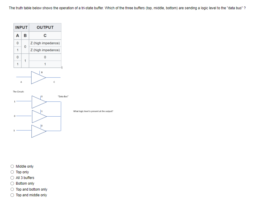 Solved Refer to the registers and data memory locations | Chegg.com