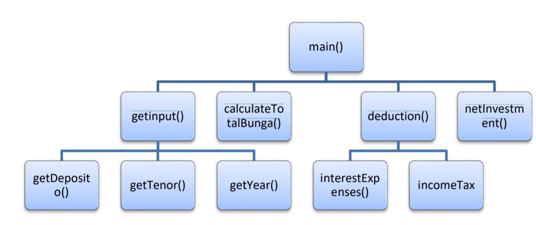 Make IPO Chart, Pseudocode, Flowchart, and Make Hand | Chegg.com