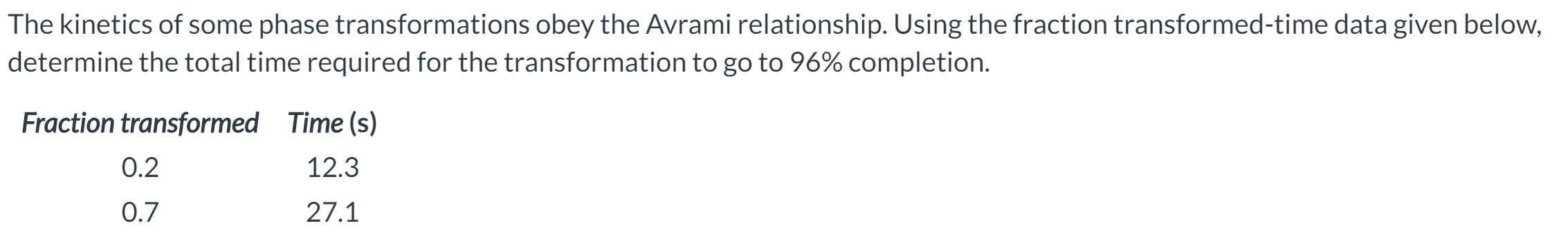 Solved The kinetics of some phase transformations obey the | Chegg.com