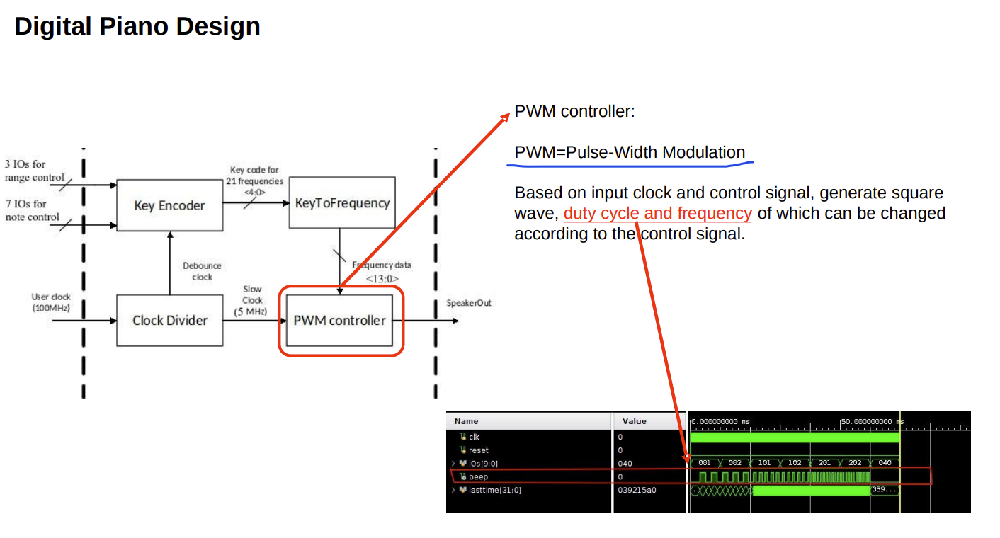 Fpga Verilog Program To Add Or Modify Some Code To