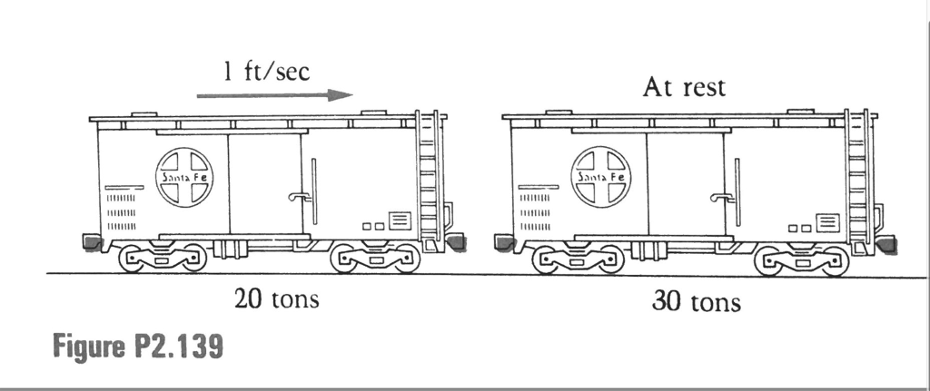 Solved 2.139 Two railroad cars are coupled by a collision | Chegg.com