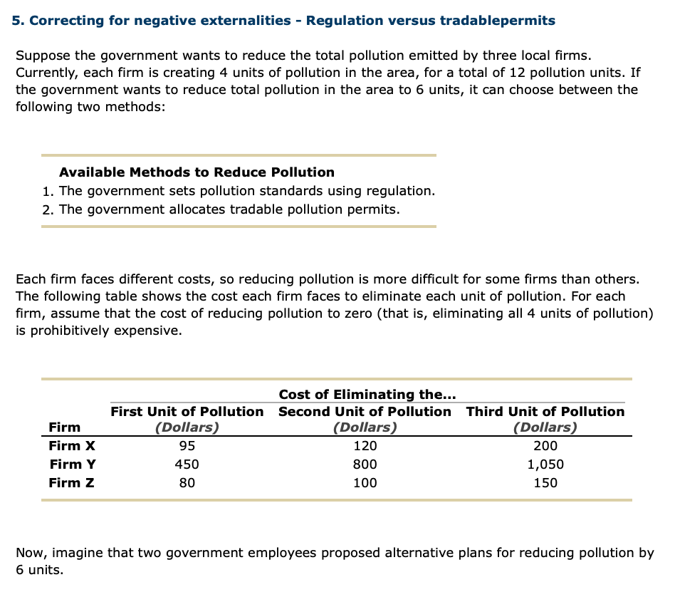 Solved 5. Correcting for negative externalities - Regulation | Chegg.com