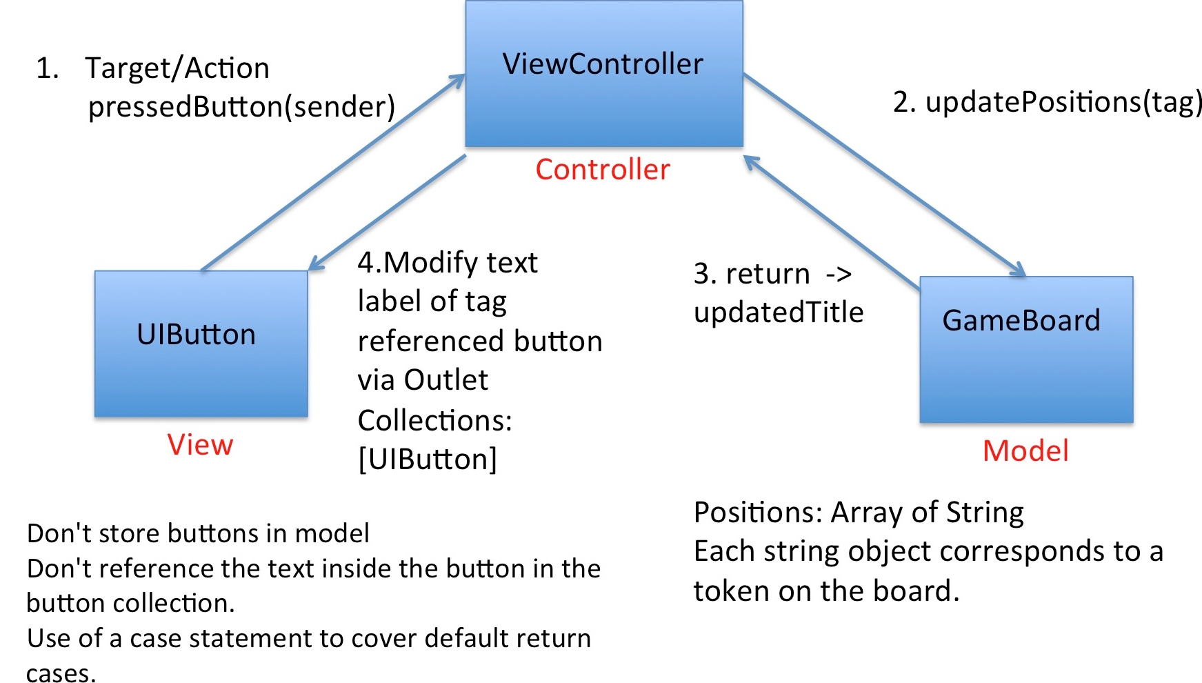 Implement the game of Tic-Tac-Toe. In the programming | Chegg.com