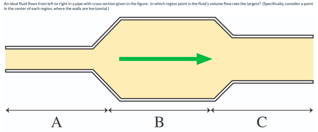 Solved An ideal fluid flows from left to right in a pipe | Chegg.com