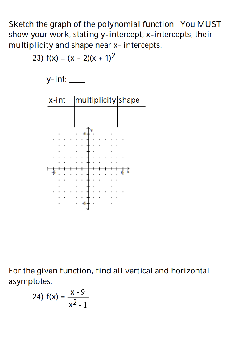 Solved Sketch the graph of the polynomial function. You MUST | Chegg.com