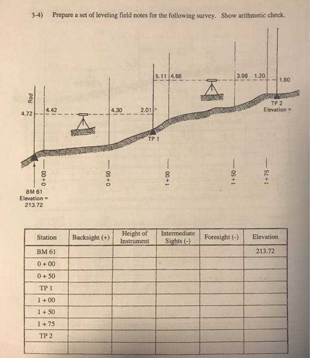 Solved 3-4) Prepare a set of leveling field notes for the | Chegg.com