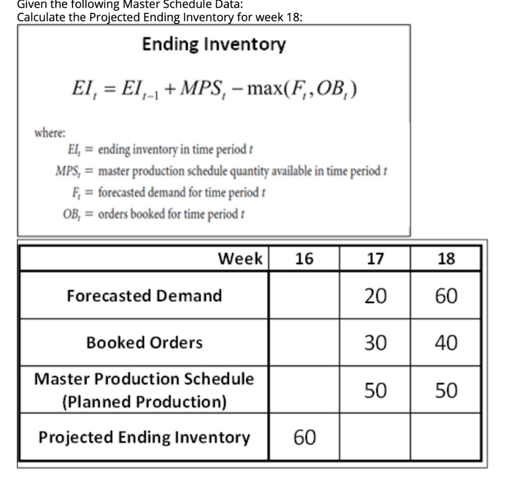 Solved Given the following Master Schedule Data: Calculate | Chegg.com