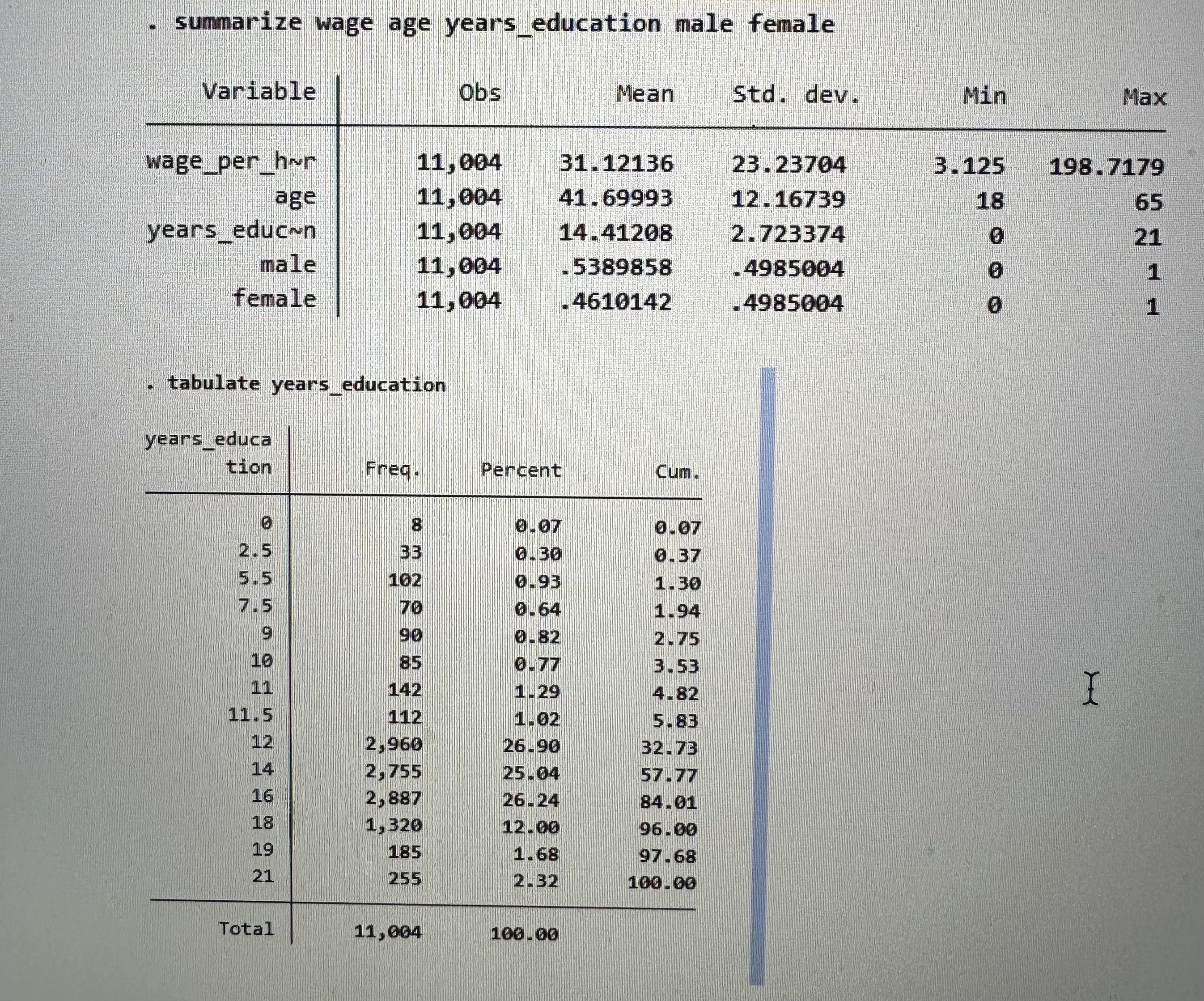Solved Look at the variables. Use “summarize” for the | Chegg.com