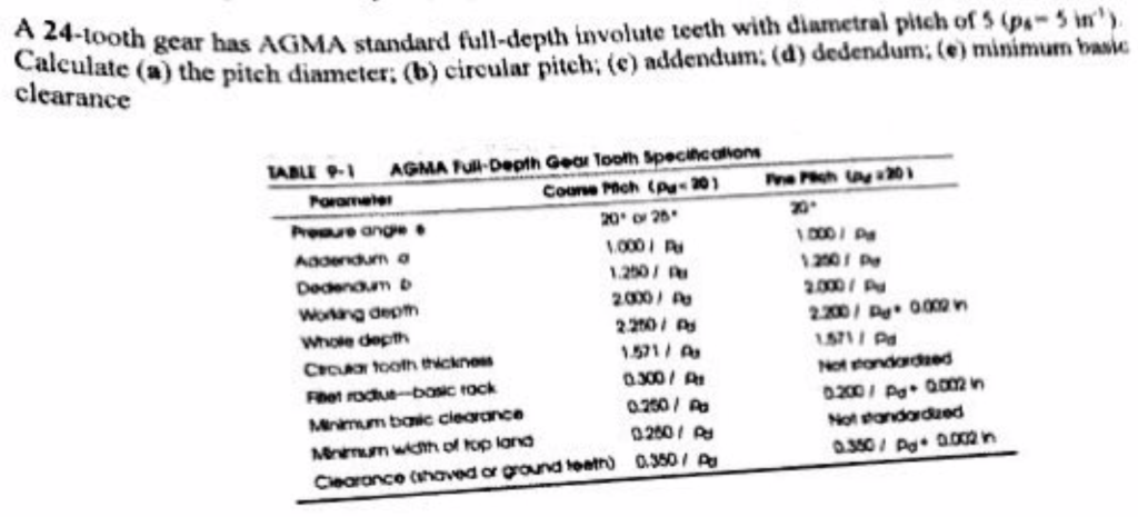 Solved gear has AGMA standard full-depth involute teeth with | Chegg.com