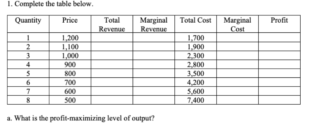 Solved 1. Complete the table below. Quantity Price Total | Chegg.com