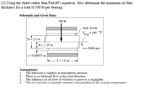 Solved (2) Using the charts rather than Petroff's equation. | Chegg.com