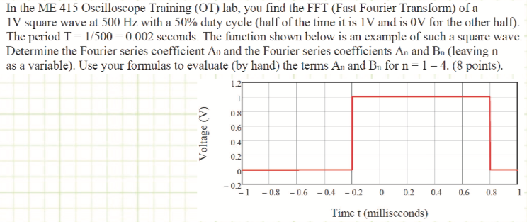 Solved In the ME 415 Oscilloscope Training (OT) lab, you | Chegg.com