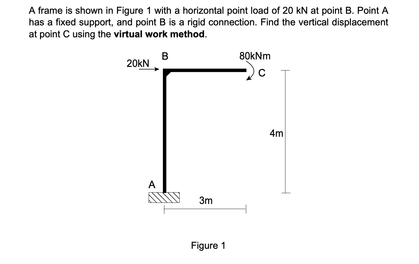 Solved A frame is shown in Figure 1 with a horizontal point | Chegg.com