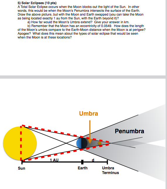 Solved 5) Solar Eclipses (10 pts) A Total Solar Eclipse | Chegg.com